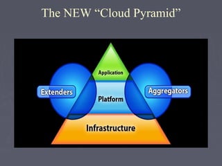 Cloud computing ppt | PPT
