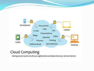 Cloud computing ppt | PPTX