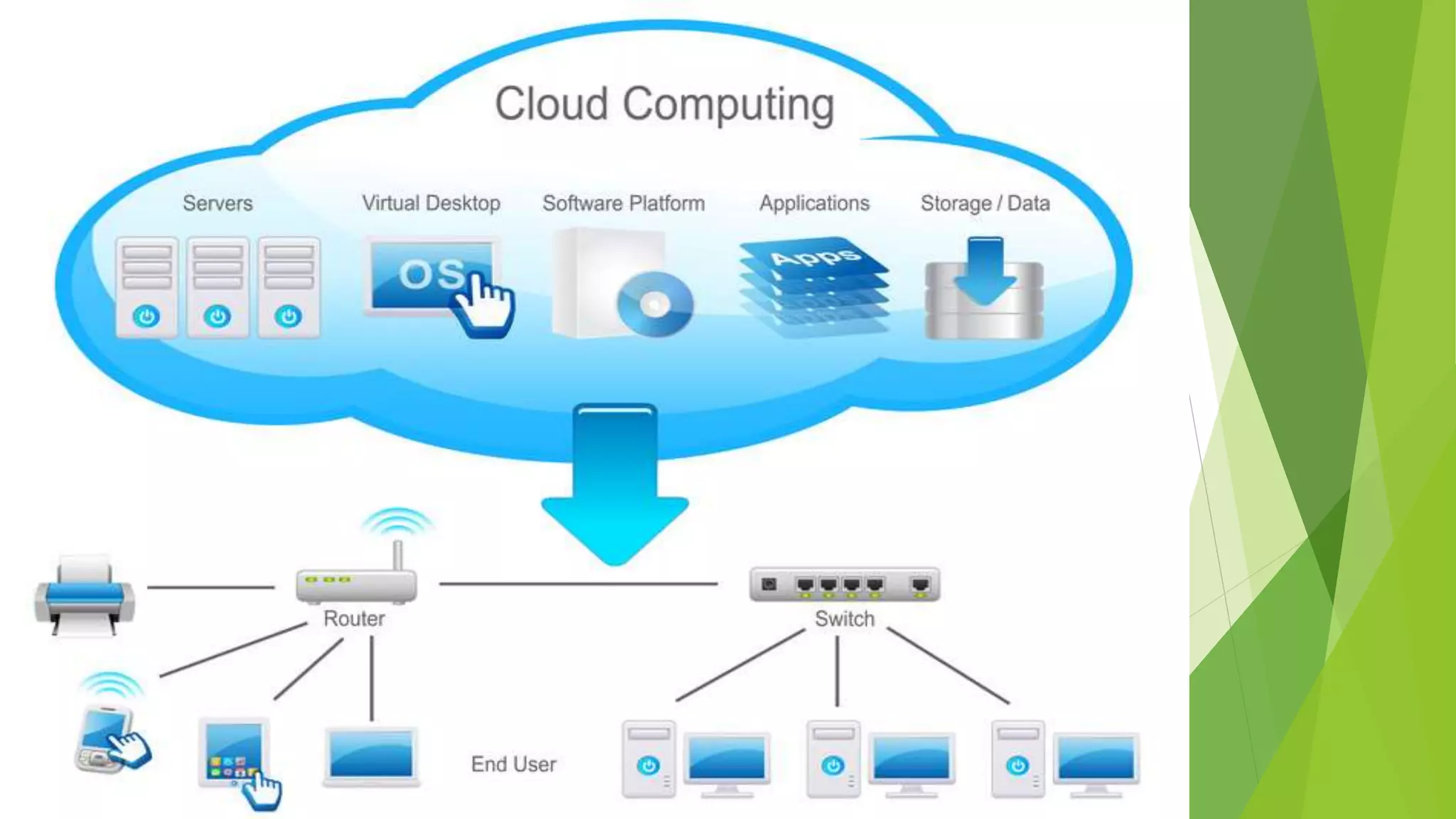 Cloud computing ppt | PPT