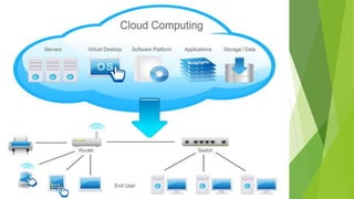 Cloud computing ppt | PPT