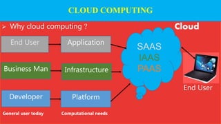 basic concept of Cloud computing and its architecture | PPTX