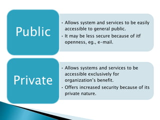 Cloud Computing PPT.pptx