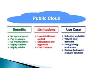 Cloud Computing PPT.pptx