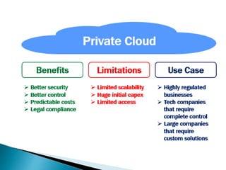 Cloud Computing PPT.pptx