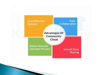 Cloud Computing PPT.pptx