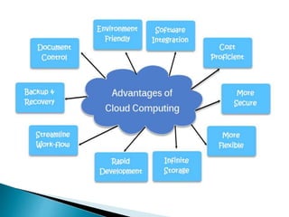 Cloud Computing PPT.pptx