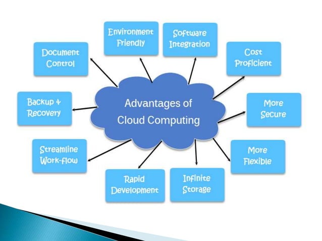 Cloud Computing PPT.pptx