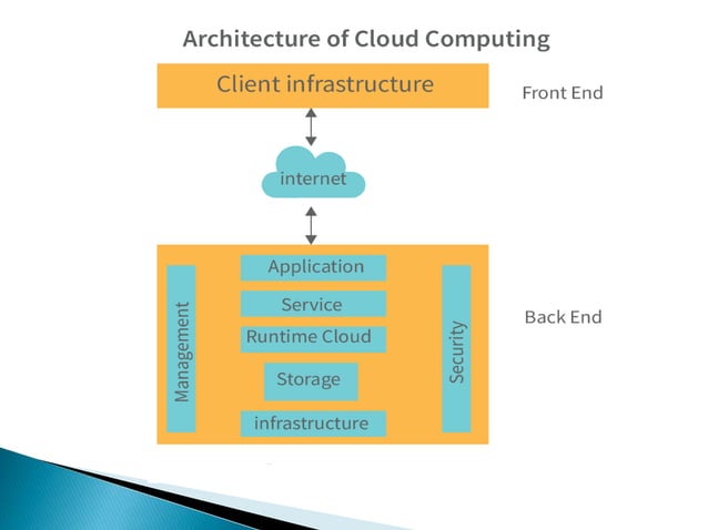 Cloud Computing PPT.pptx