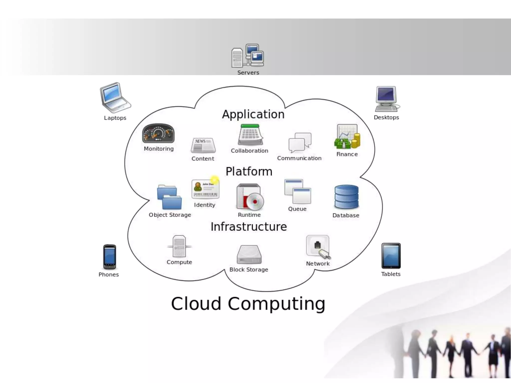 Cloud Computing Ppt Pptx