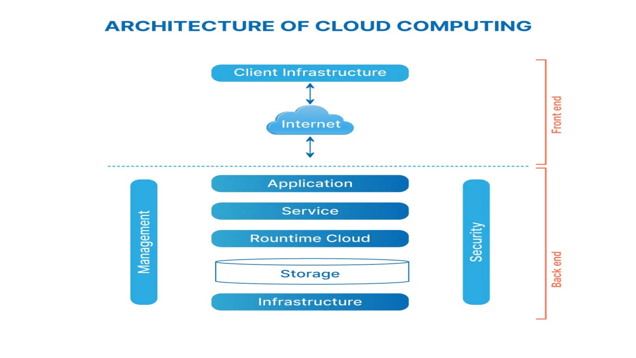 CLOUD COMPUTING PPT.pptx.................................. | PPTX