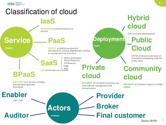 Cloud computing ppt_0