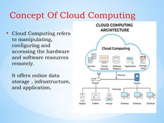 Cloud_Computing_ppt[1].pptx132EQ342RRRRR1 | PPTX