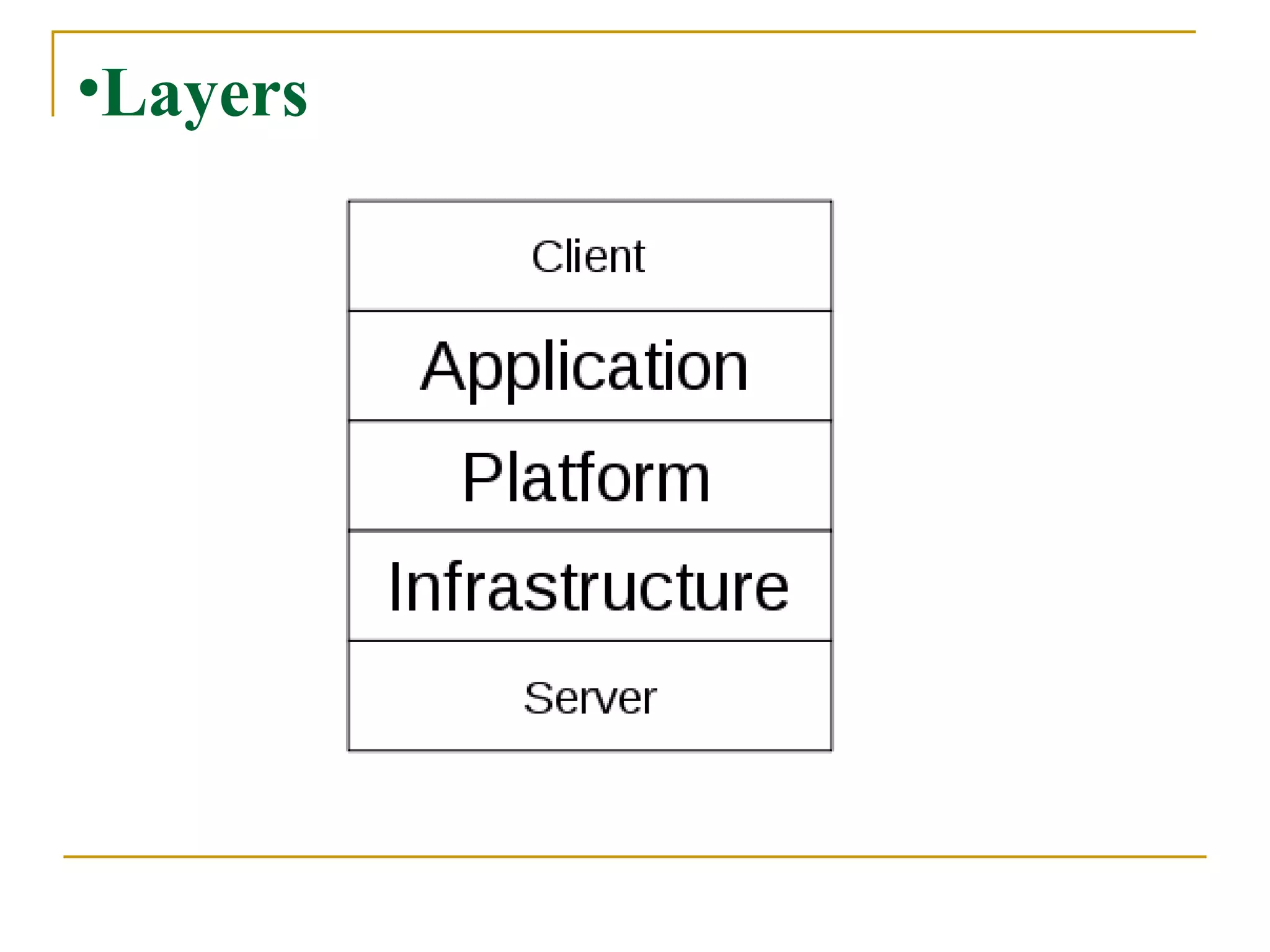 Cloud computing ppts | PPT