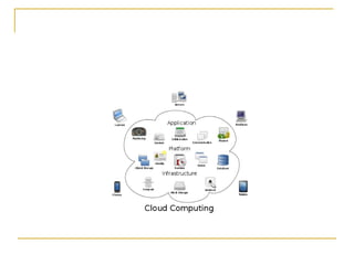 Cloud computing ppts | PPT