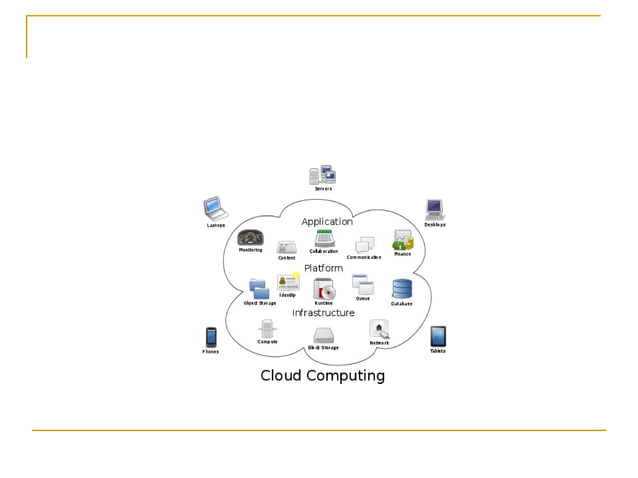 Cloud computing ppts | PPT