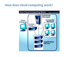 Cloud computingpptx | PPT
