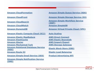 Cloud computing-Practical Example | PPSX