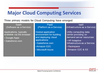 Cloud computing-Practical Example | PPSX