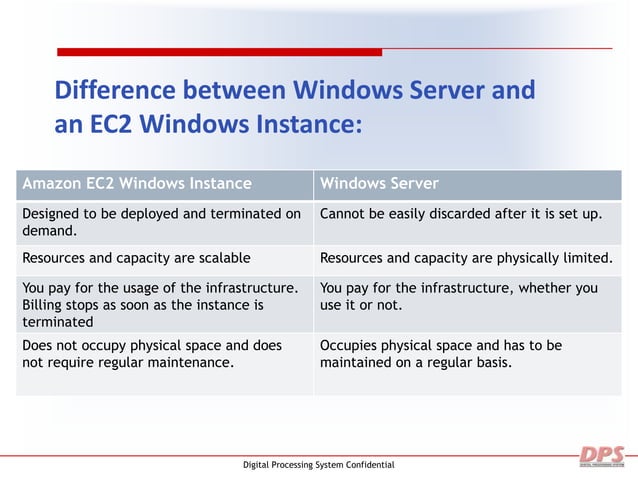 Cloud computing-Practical Example | PPSX