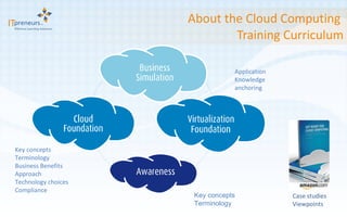 Cloud Computing Presentation | PPT
