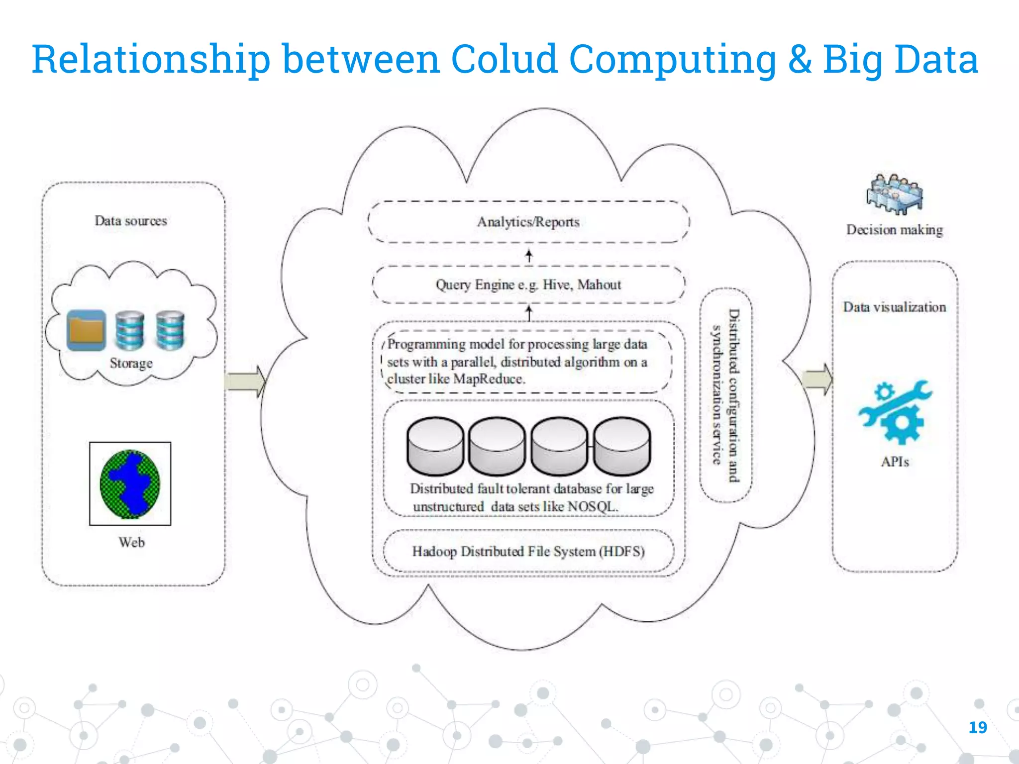 The rise of “Big Data” on cloud computing | PPTX