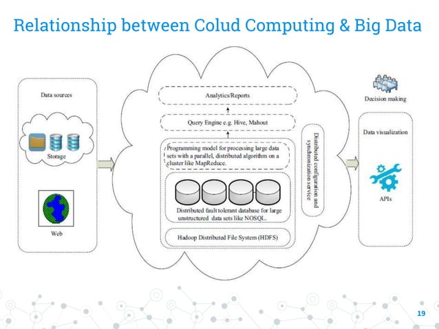 The rise of “Big Data” on cloud computing | PPTX