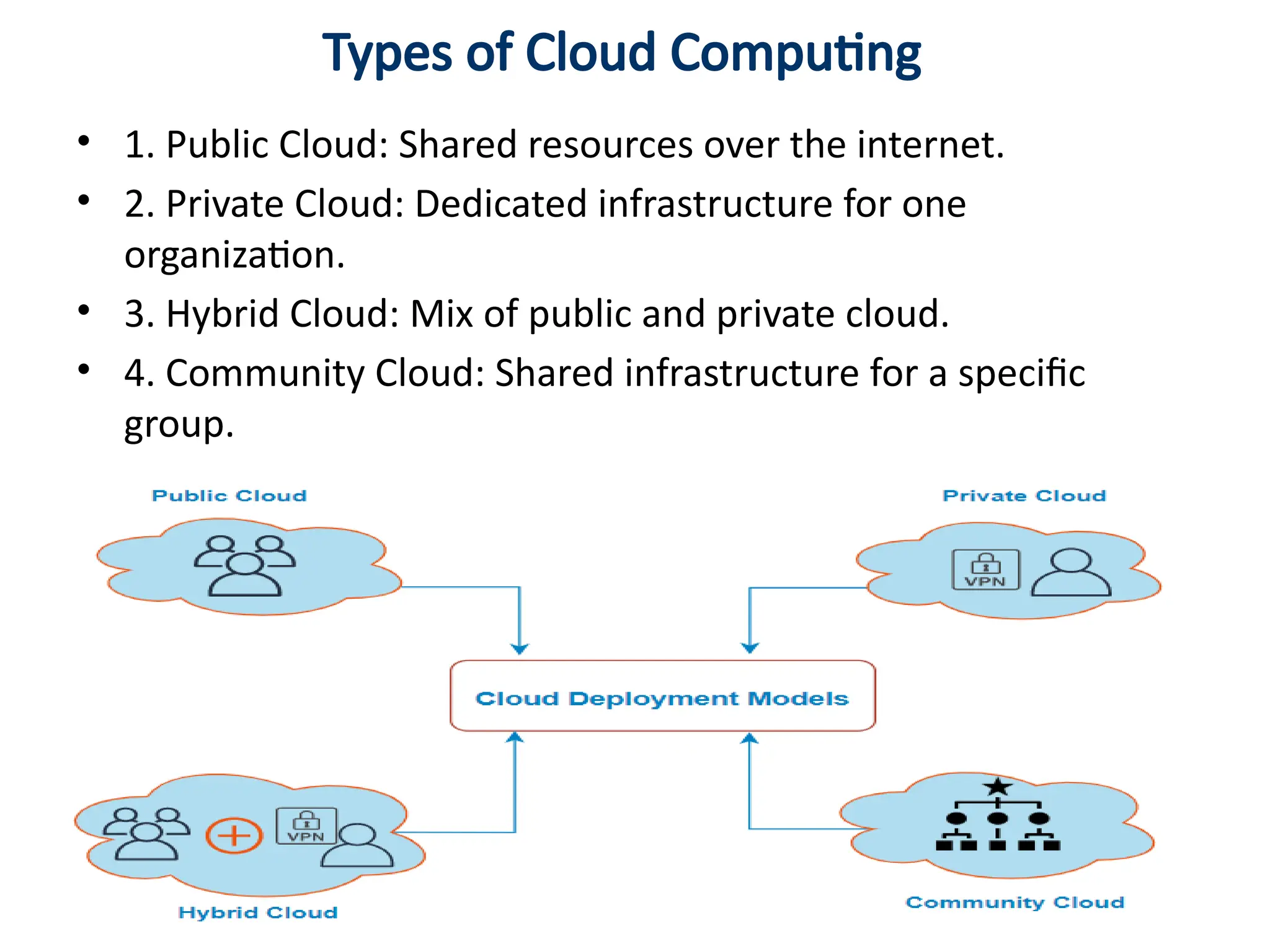 cloud computing presentation. pptx | PPTX
