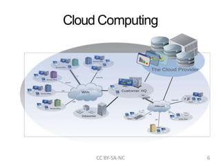 Cloud computing presentation | PPT