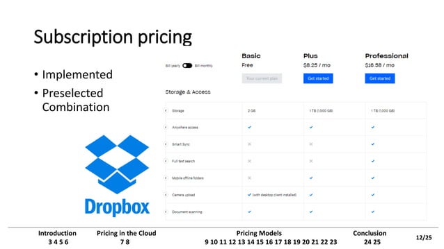 Cloud computing pricing models