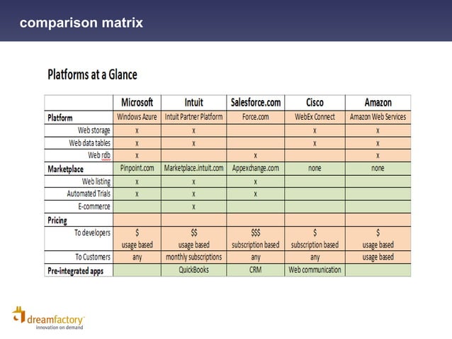 Cloud Computing Primer Ppt 9751