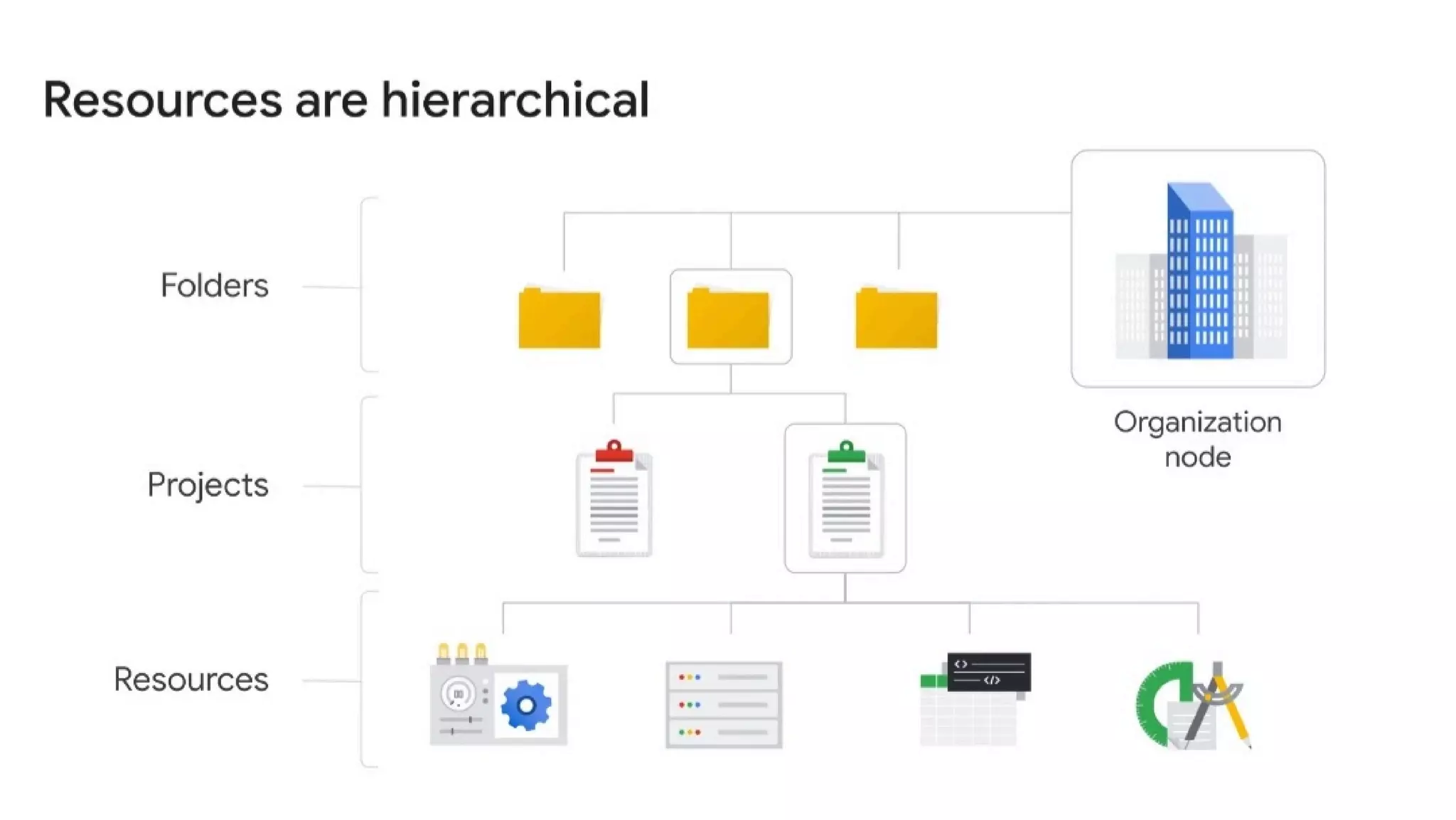Cloud Computing Project Setups.pdf