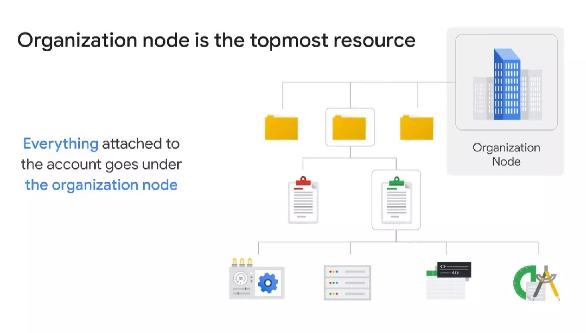 Cloud Computing Project Setups.pdf