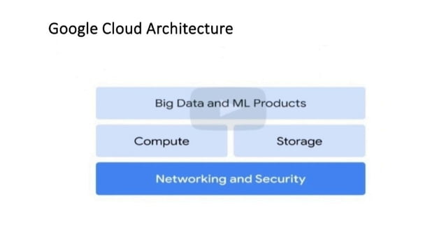 Cloud Computing Project Setups.pdf