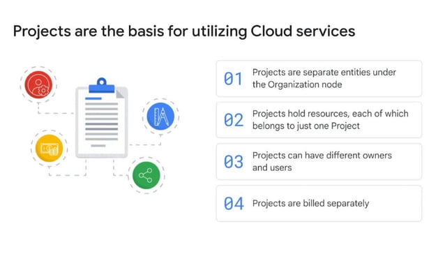 Cloud Computing Project Setups.pdf