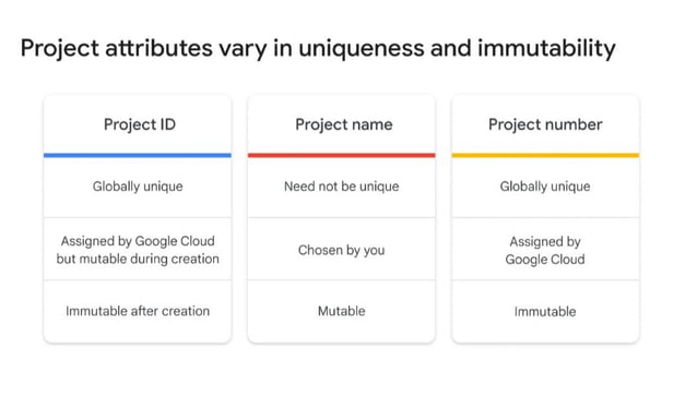 Cloud Computing Project Setups.pdf