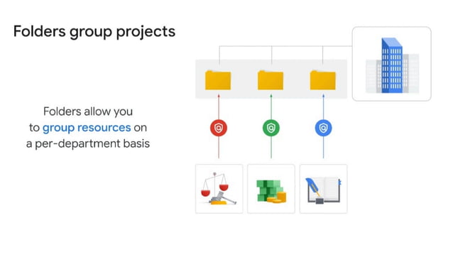 Cloud Computing Project Setups.pdf
