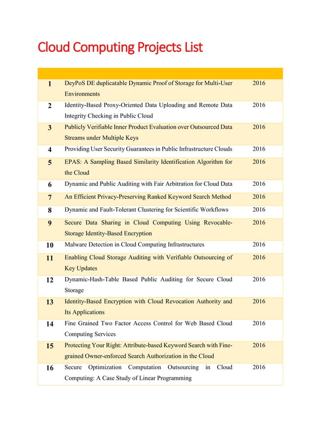 Cloud Computing Projects in Chandigarh | PDF