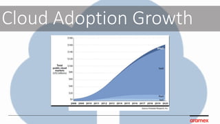 Cloud computing provider assessment | PDF