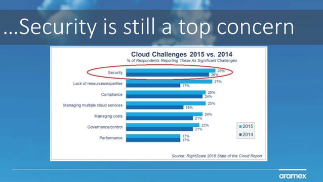Cloud computing provider assessment | PDF
