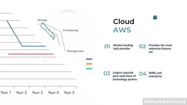 Cloud computing public cloud platforms | PPT