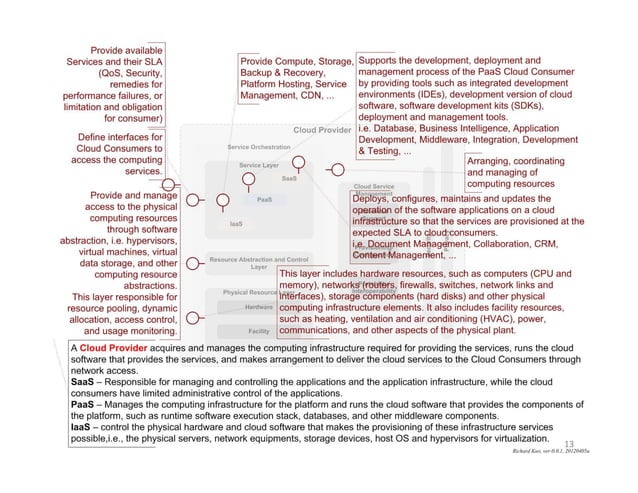 Cloud Computing Reference Architecture From Nist And Ibm Pdf