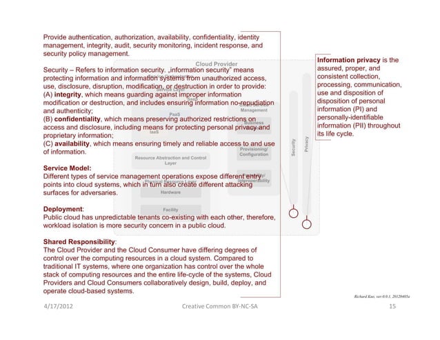 Cloud Computing Reference Architecture From Nist And Ibm Pdf