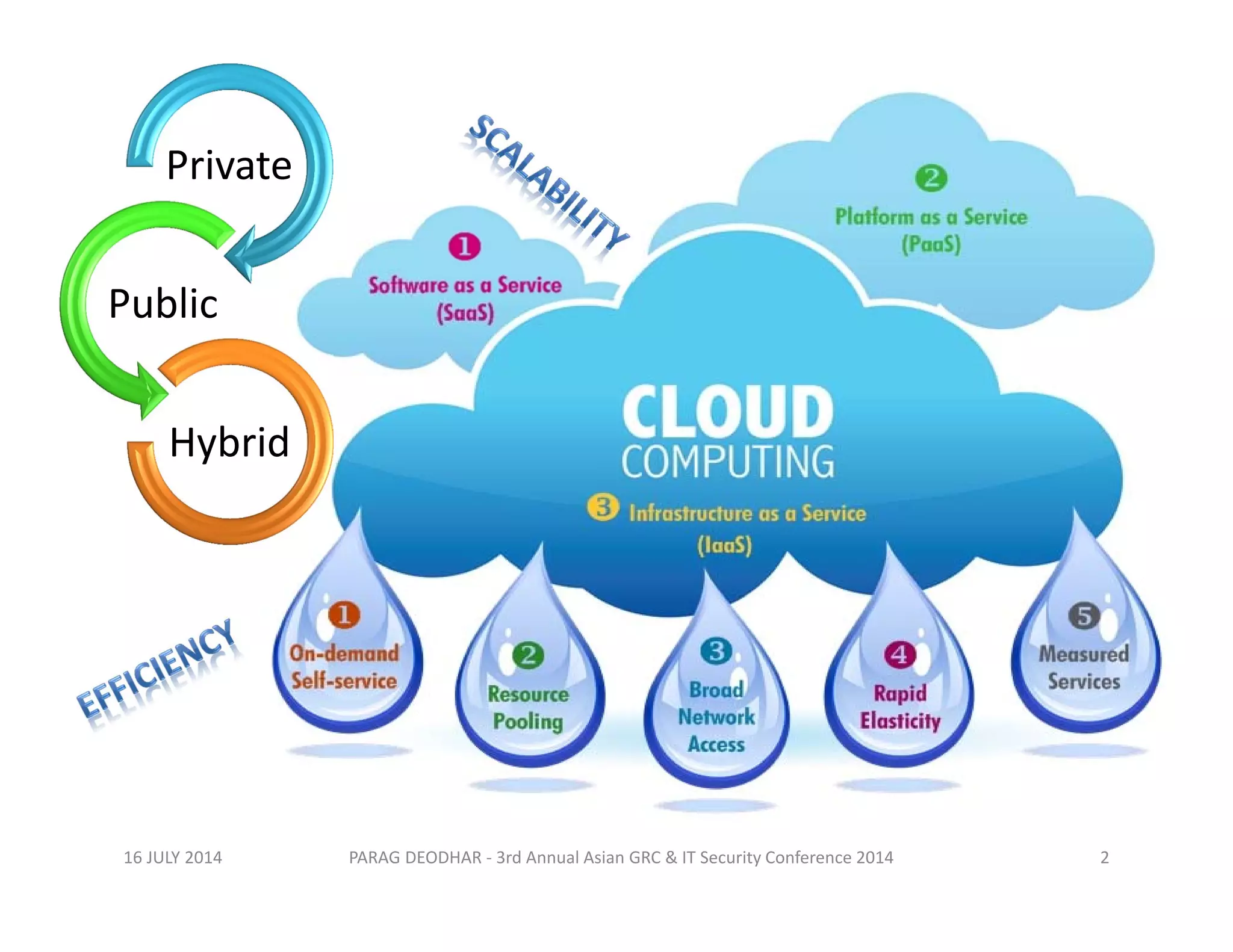 Cloud computing risk & challenges | PDF | Computing | Technology ...