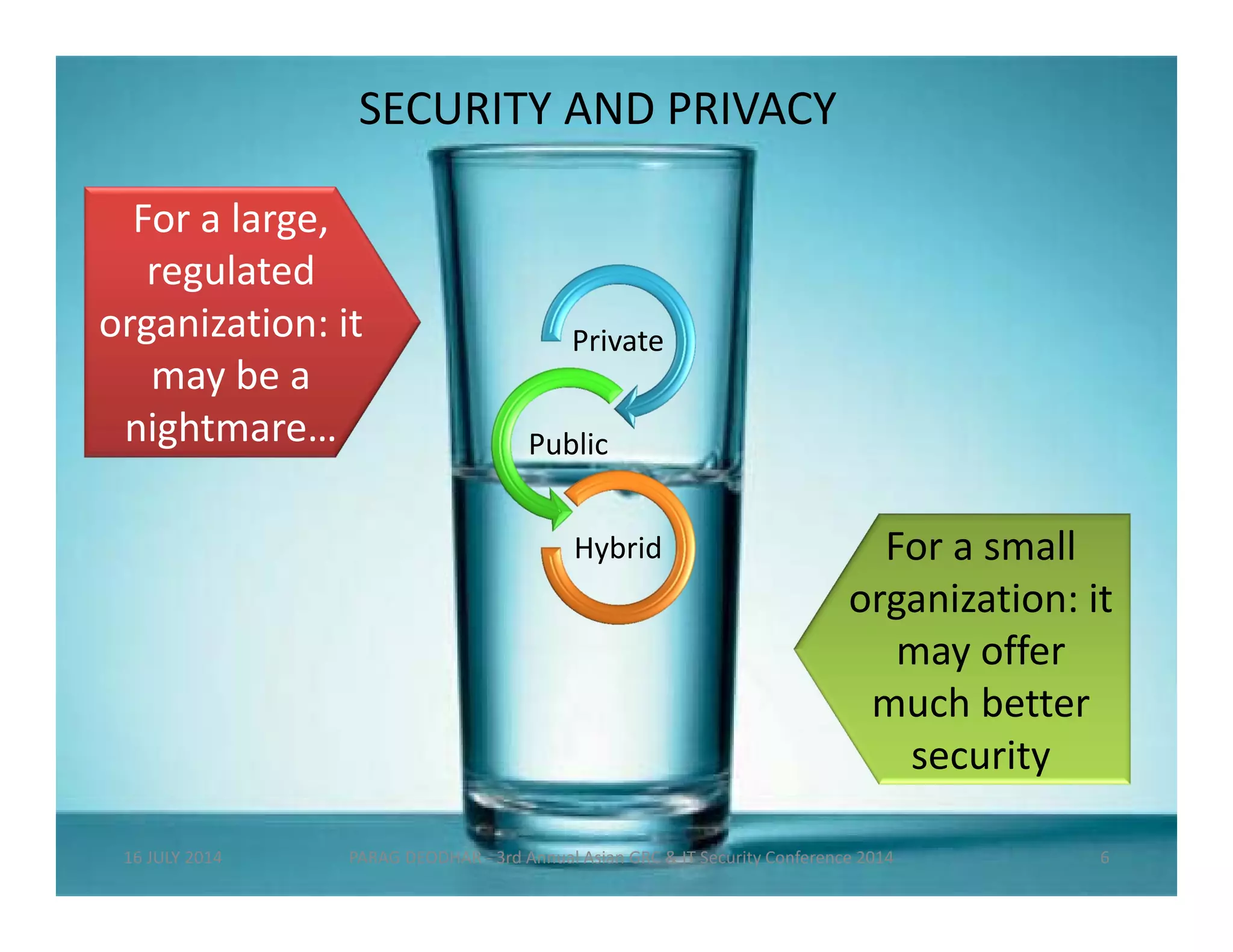 Cloud Computing Risk Challenges Pdf