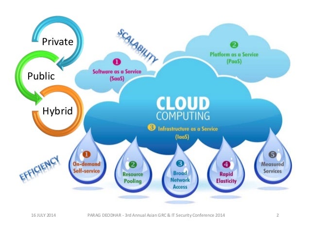 Cloud computing risk & challenges