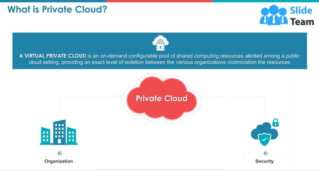 Cloud Computing Roadmap Public Vs Private Vs Hybrid And SaaS Vs PaaS Vs ...