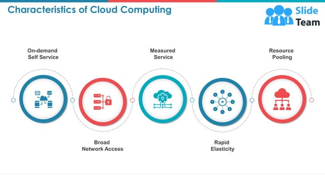 Cloud Computing Roadmap Public Vs Private Vs Hybrid And SaaS Vs PaaS Vs ...