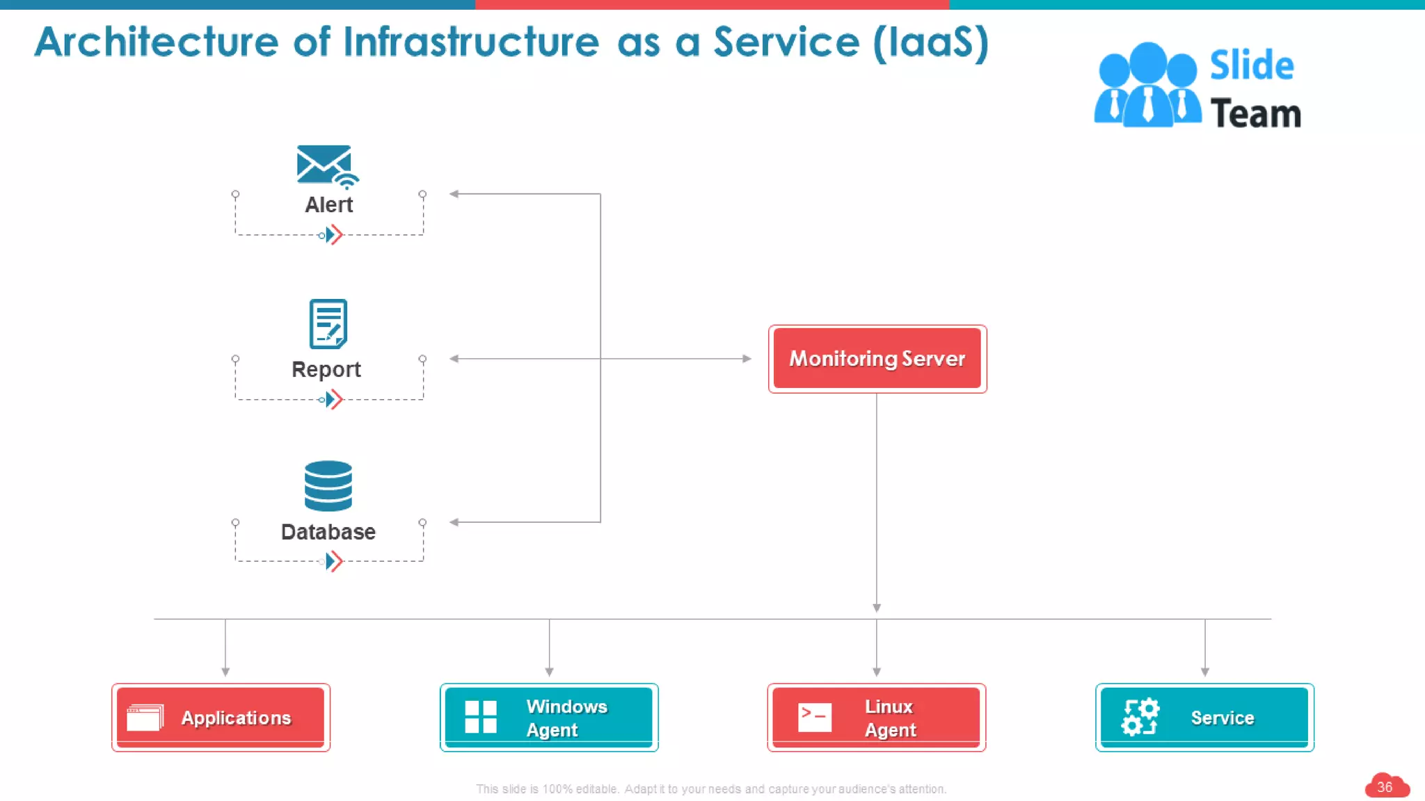 Cloud Computing Roadmap Public Vs Private Vs Hybrid And SaaS Vs PaaS Vs ...