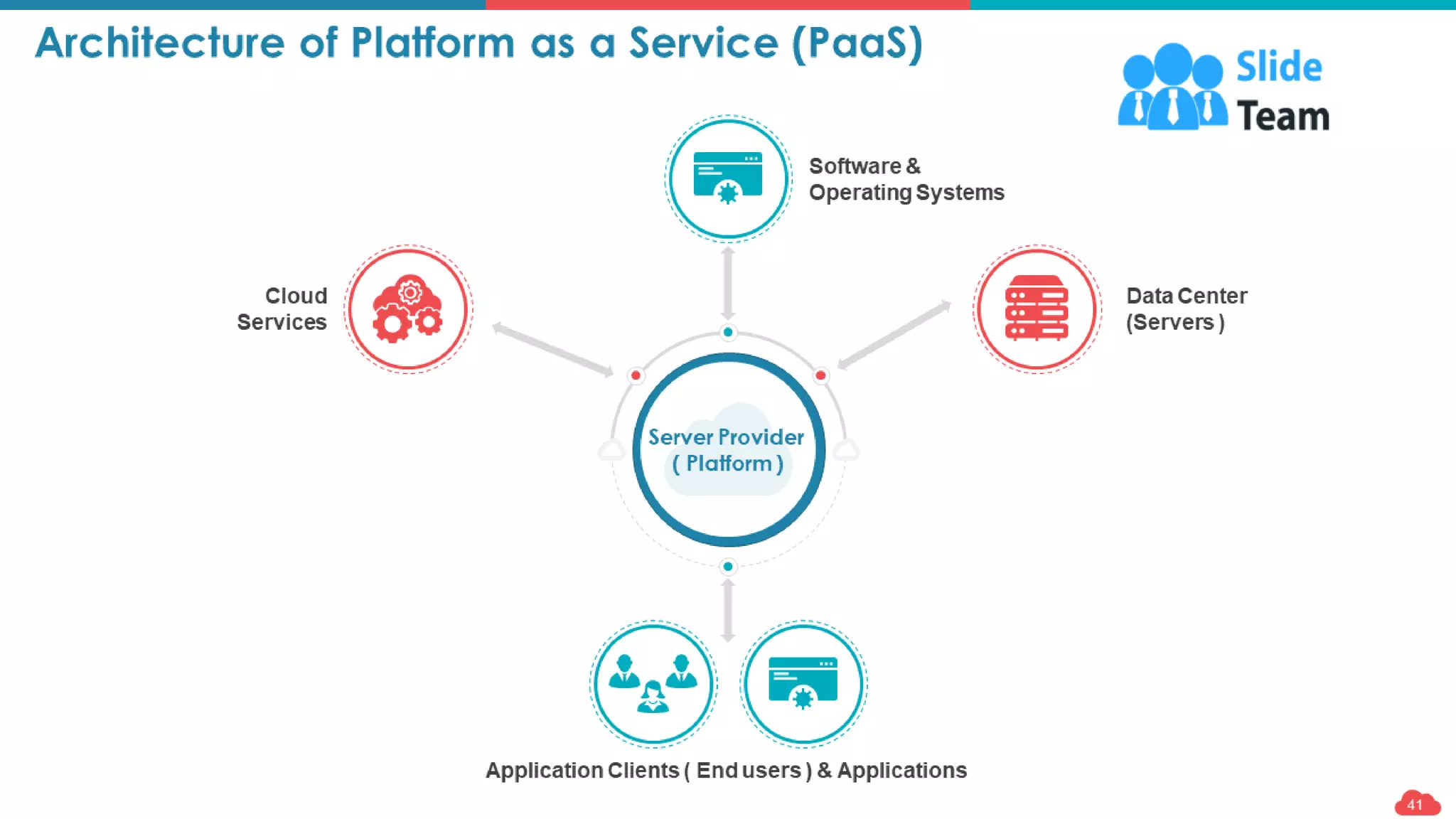 Cloud Computing Roadmap Public Vs Private Vs Hybrid And SaaS Vs PaaS Vs ...