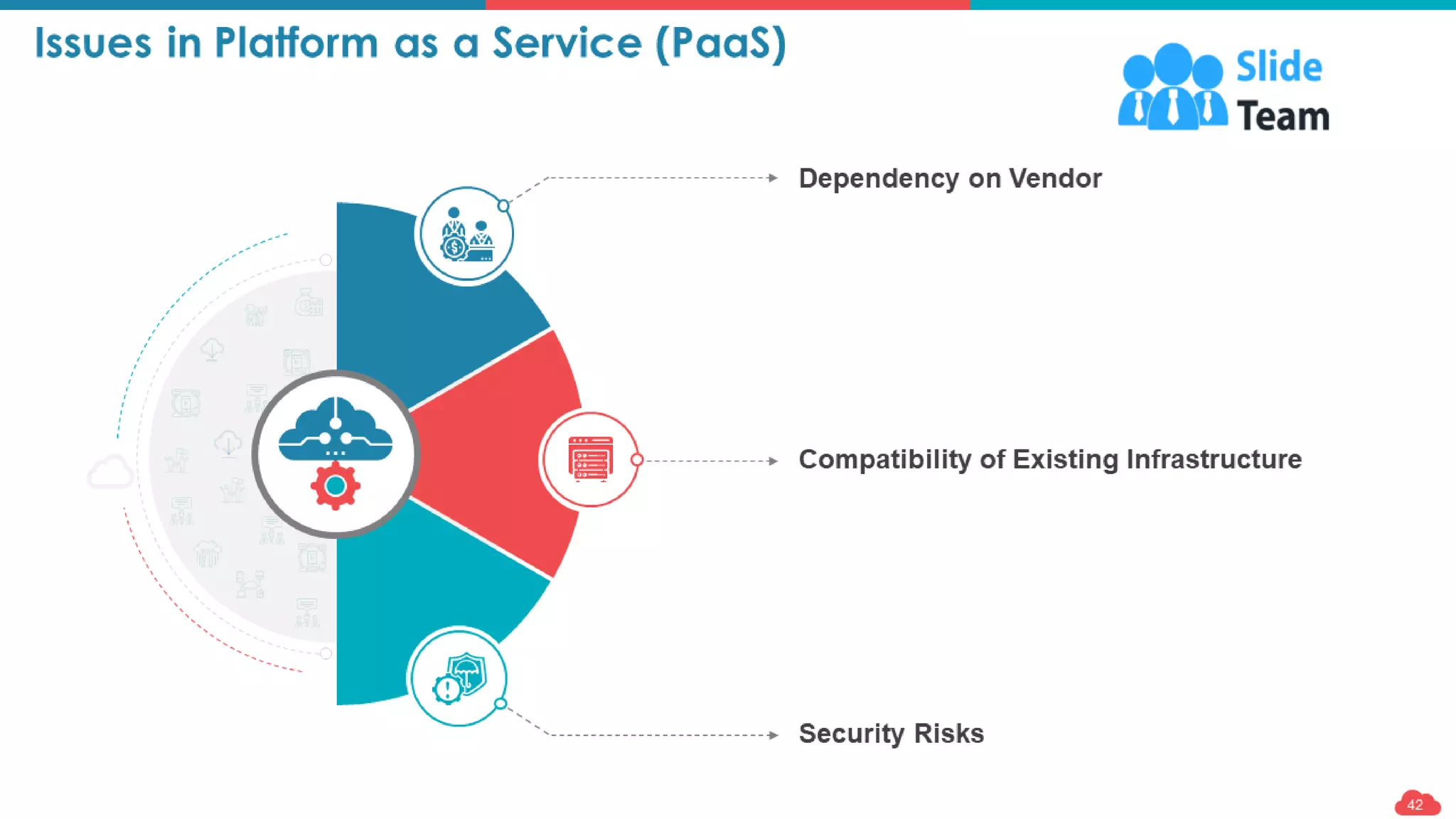 Cloud Computing Roadmap Public Vs Private Vs Hybrid And SaaS Vs PaaS Vs ...